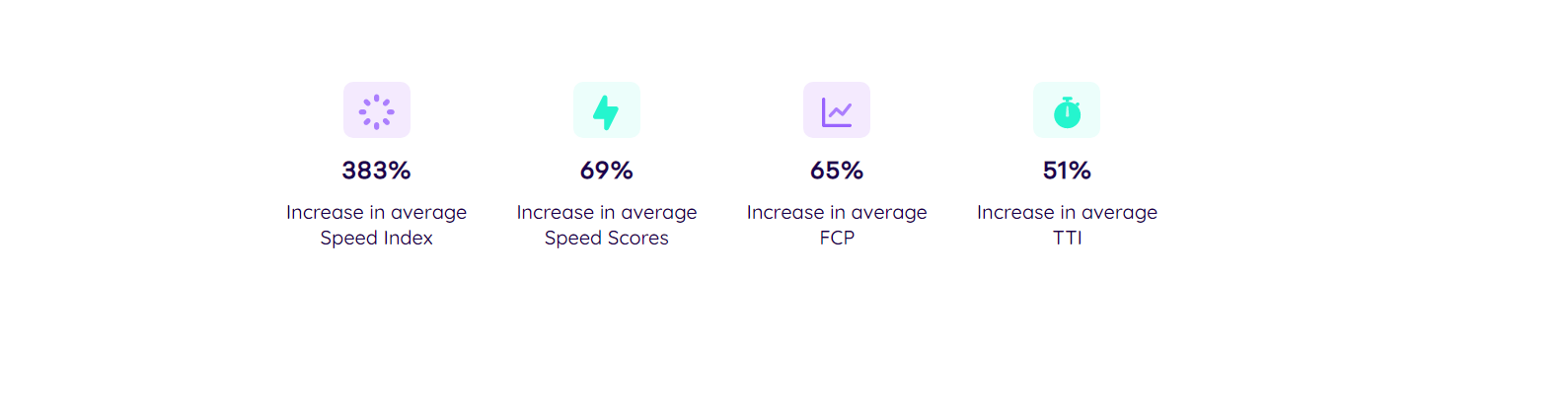 Best Wordpress Speed Optimization Plugin Nitropack Hr Tech Pro